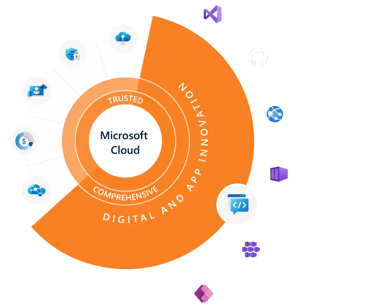 CloudServus - Microsoft Consulting